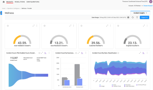 Data analytics platform for secure operations | Netenrich